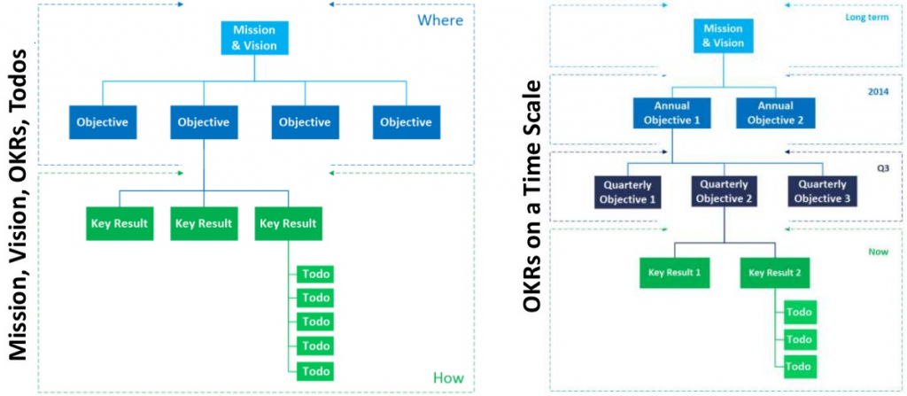 Epical epic. How to write epics in Agile. | by Scrum Desk | Medium