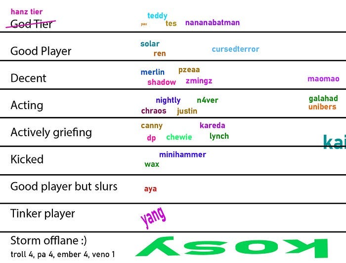 A Goon Squad guide: Effective communication and the art of not-tilting ...