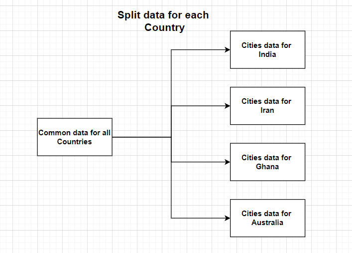 Introduction to Maps in Java & Internal working of HASHMAP | by Kundan ...