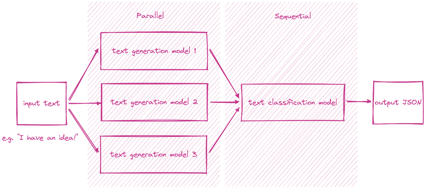 Deploying An Image Segmentation Model With Detectron2 And Bentoml By Sherlock Xu Bentoml