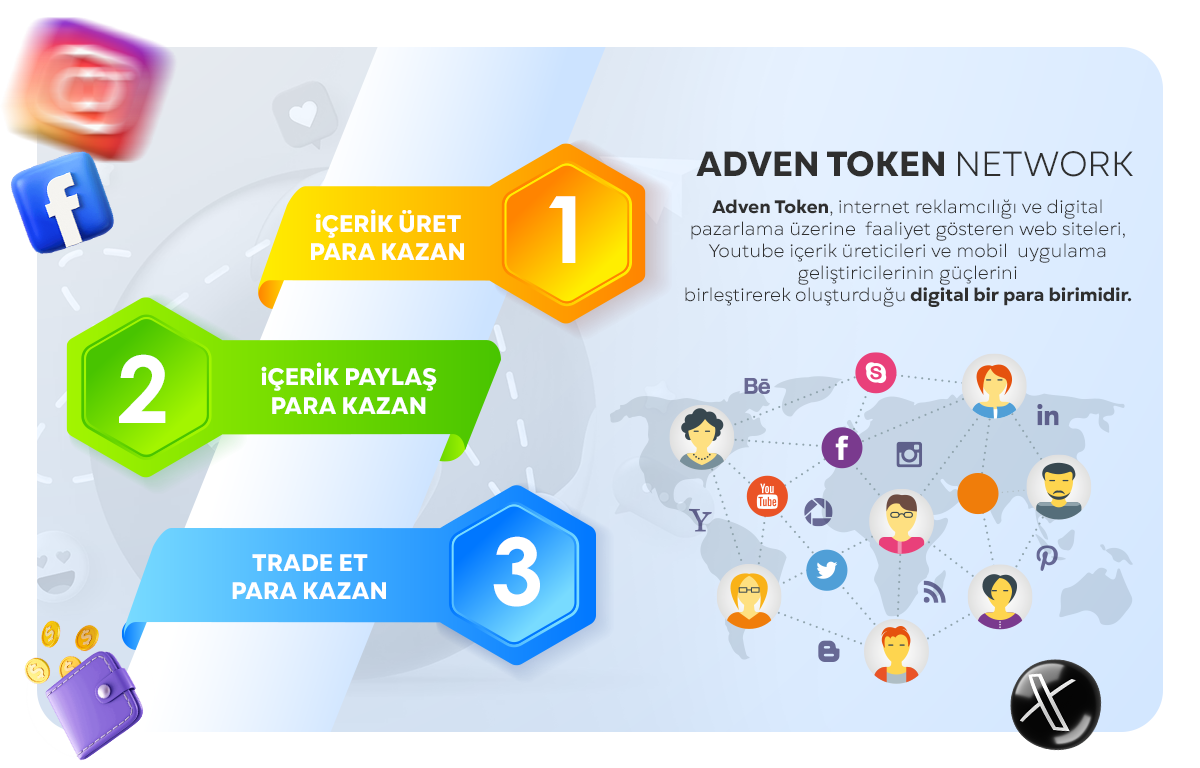 Adven Token Nedir? | by Adven Token | Apr, 2024 | Medium