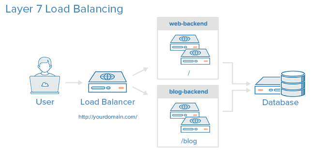 Configuring HA Kubernetes cluster on bare metal servers with GlusterFS ... Configuring HA Kubernetes cluster on bare metal servers with GlusterFS ...