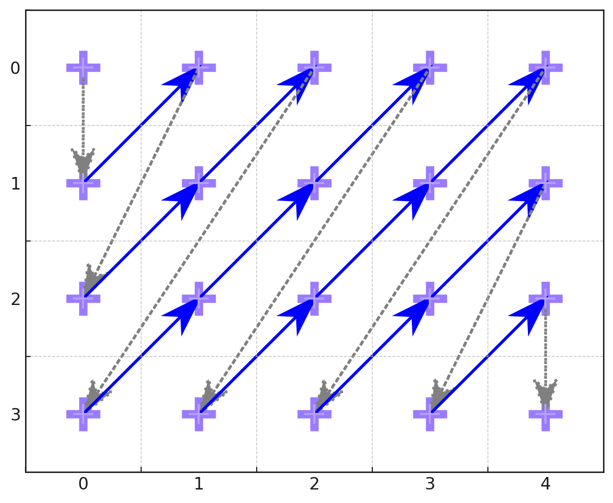A Comprehensive Guide to Inset Axes in Matplotlib | by Matthew Andres Moreno | TDS Archive | Medium