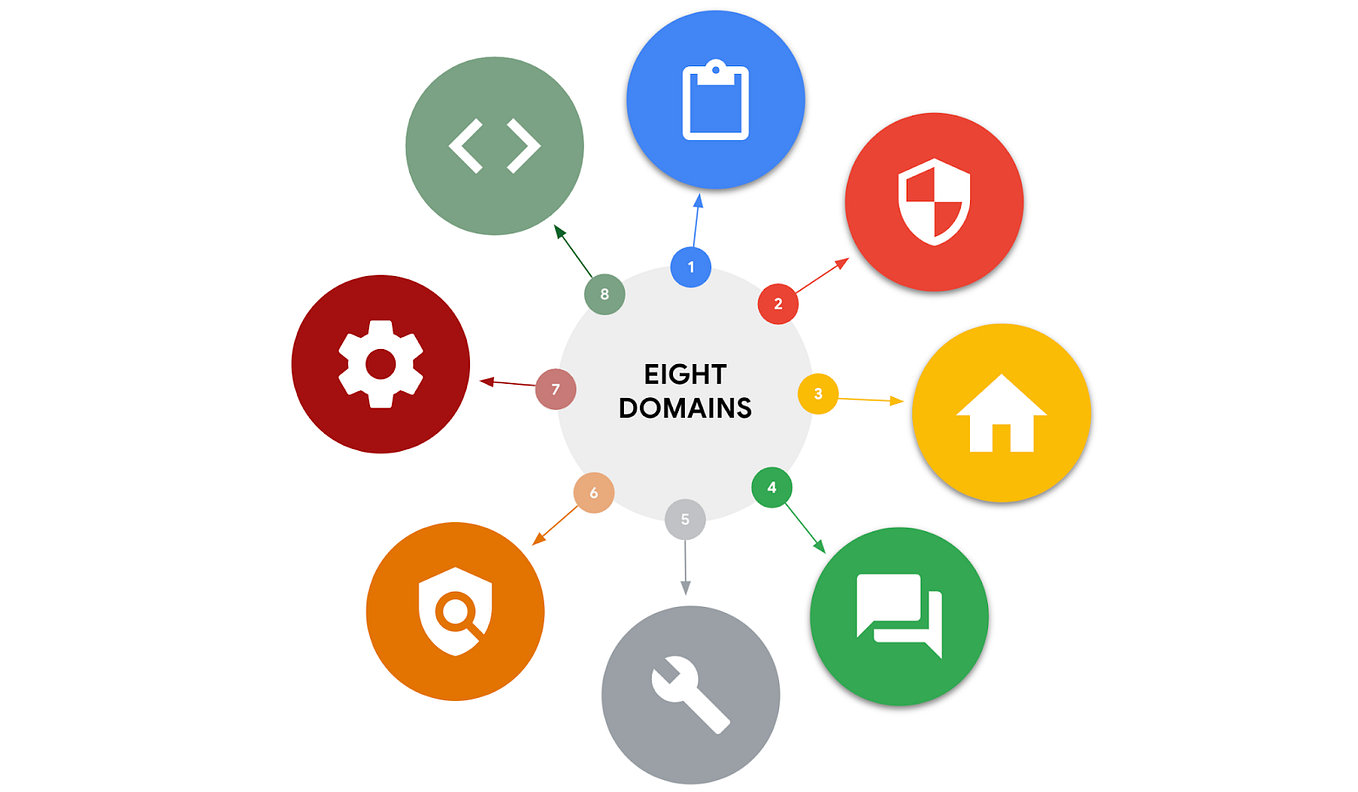 Dinic’s Algorithm | by harshbachhav | Medium