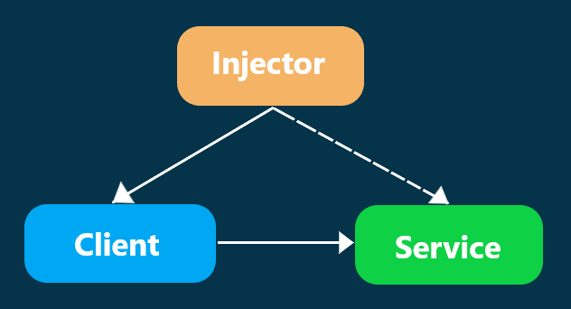 Iterator Design Pattern with an Example | by Mohamed Hashish | Medium