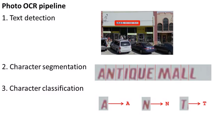 Boost Tesseract OCR recognition rate | by Max Rehberg | Medium
