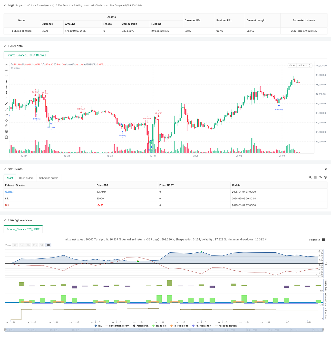 Quantitative Analysis Made Easy: Downloading Financial Data from ...