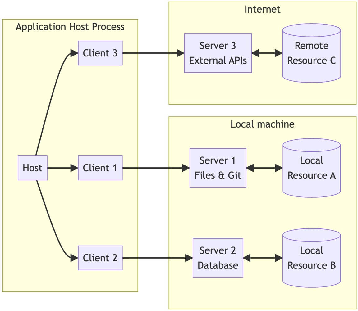 How langchain agent works internally (Trace by using LangSmith) | by Terry Cho | Medium