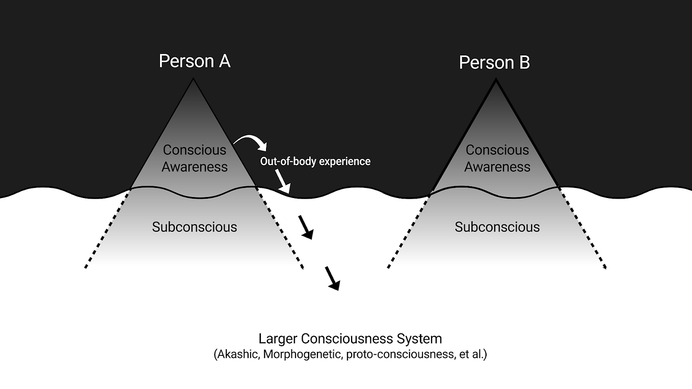 The Pleasures and Pitfalls of Altered States | by Joe Sinopoli | Feb ...