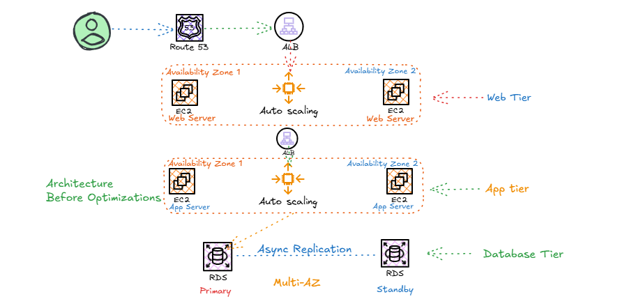 Multi Region EKS Cluster for Achieving DR. | by Ajay Pandey | Medium