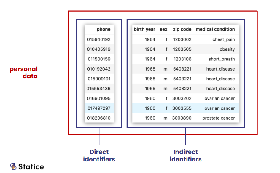 Types of synthetic data and real-life examples | by Elise Devaux ...