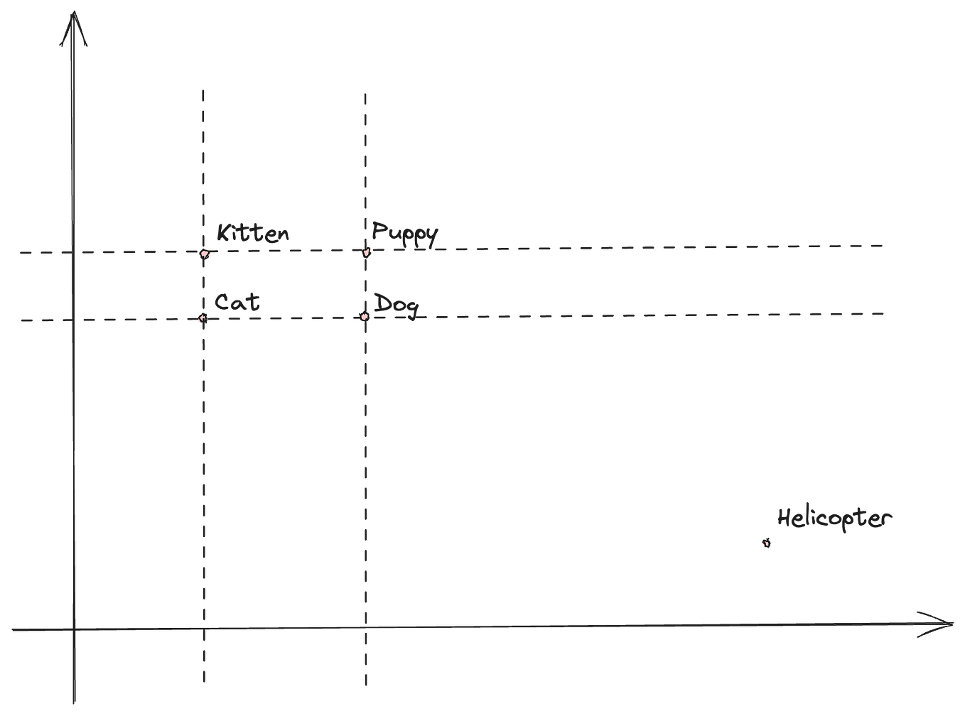 Diving Into Ai An Exploration Of Embeddings And Vector Databases By 3705
