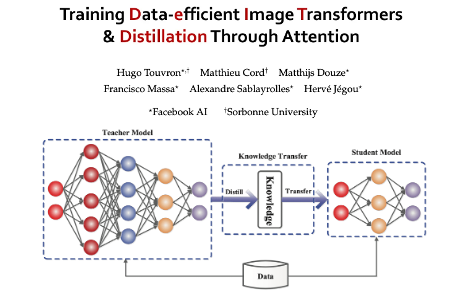 [論文導讀] Vision Transformer (ViT) 附程式碼實作 | by Tsai Yi Lin | Medium
