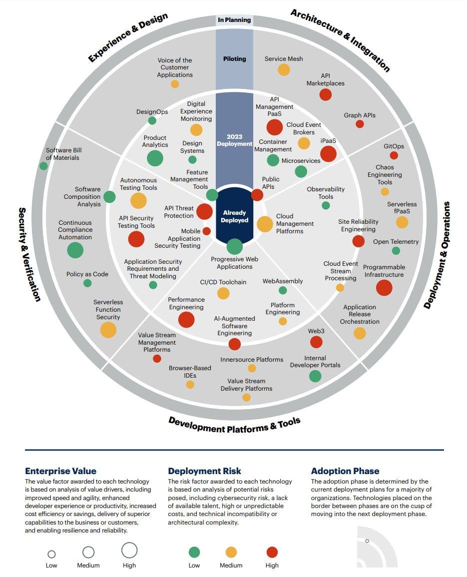 The APIs economy. What is an API: | by ENTANGO | Dev Genius