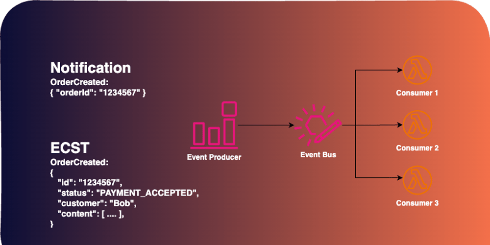 Running Power BI On-Premises Data Gateway on AWS for $0.12 a day | by ...