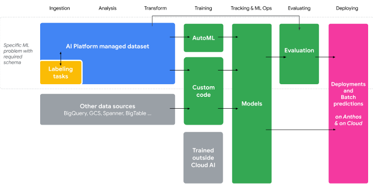 Different ways to read CSV files and solved some problems when reading them. | by Sardi ...