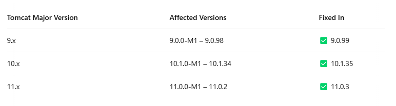 PHP SSRF Techniques. How to bypass filter_var()… | by theMiddle | Medium