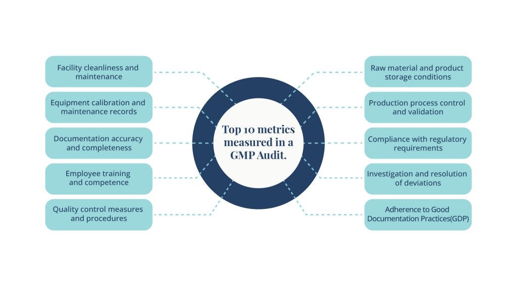 Leveraging AI in Computer System Validation (CSV) and Assurance (CSA) for Enhanced Compliance ...