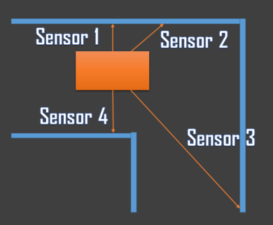 Sentiment Analysis Using Word2Vec, FastText and Universal Sentence ...