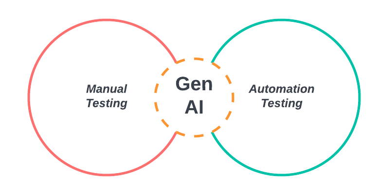 Setting Up The Test Automation Framework In Azure Devops With Extent Reports In 5 Steps By