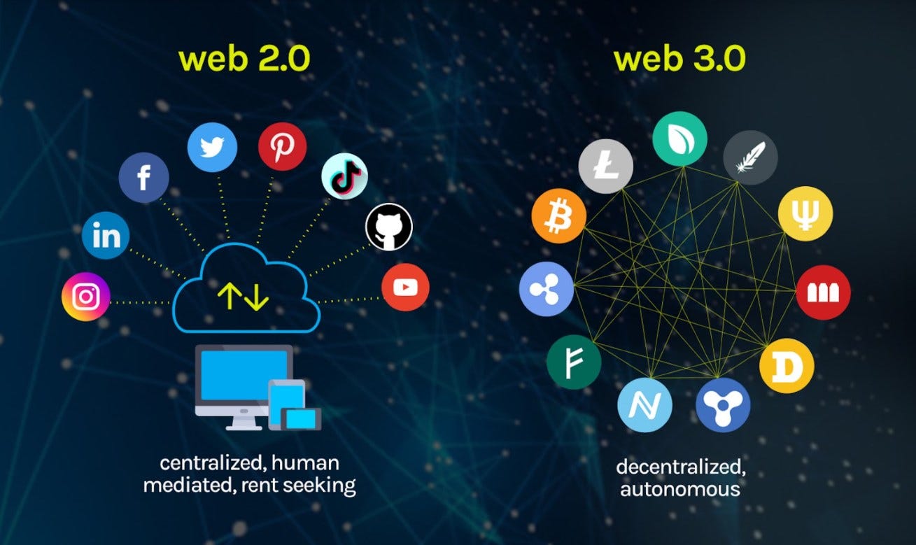 AI and Web3. Artificial intelligence and Web3… | by Yucci | Medium