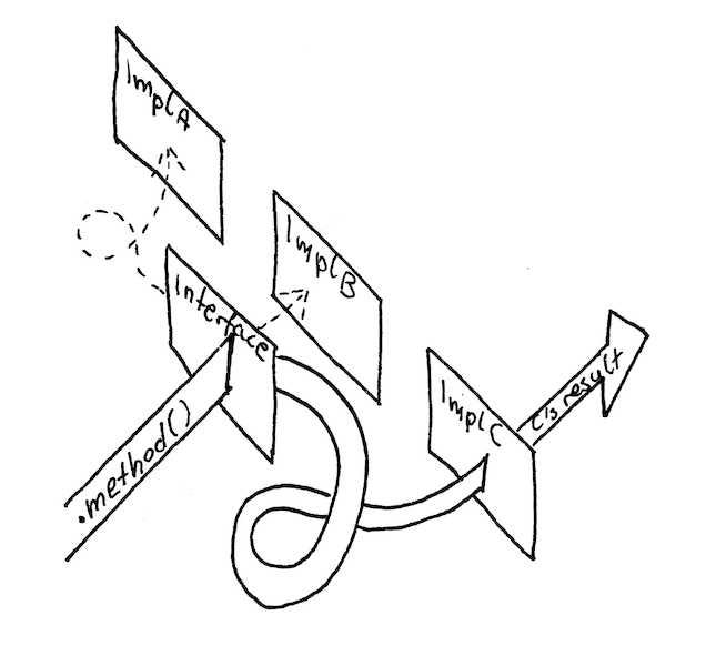 Programming books on Kindle. Recently I stumbled upon a Facebook… | by Łukasz Makuch | Medium