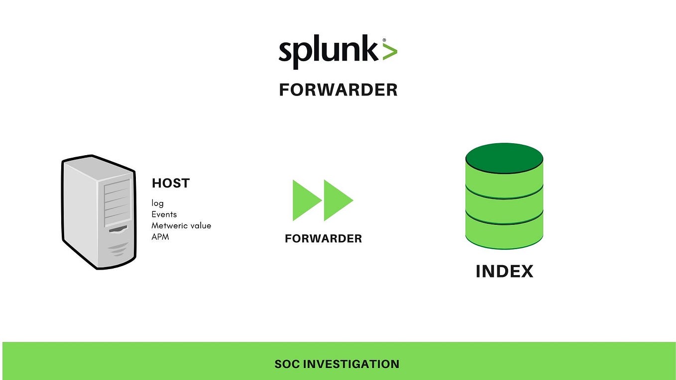 Splunk ITSI — Summary Index Techniques | by ObsNSods | Medium