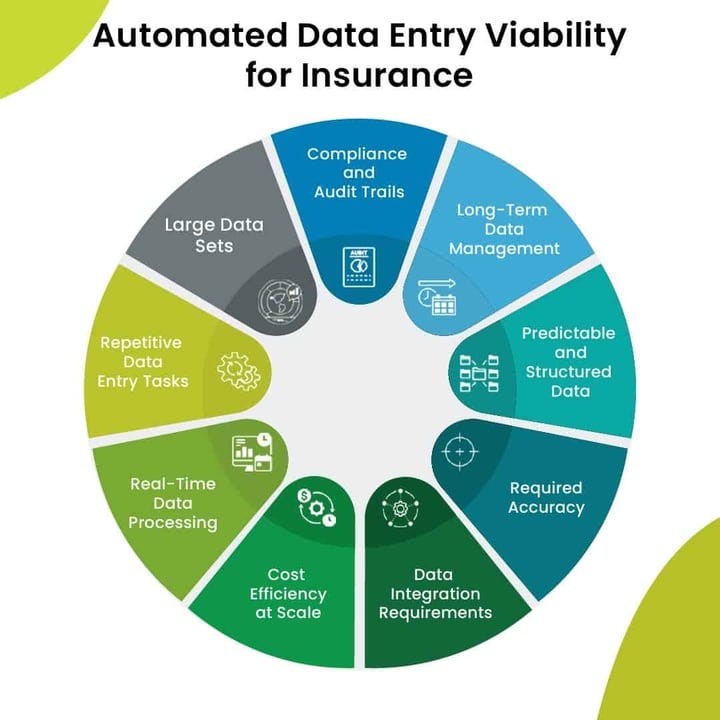 The Essential Guide to Types of Legacy Application Modernization | by ...