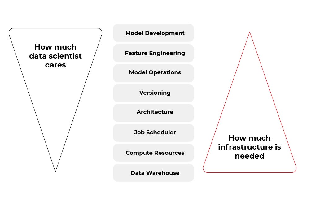 How to Automate Operationalization of Machine Learning Apps — Running First Project Using ...