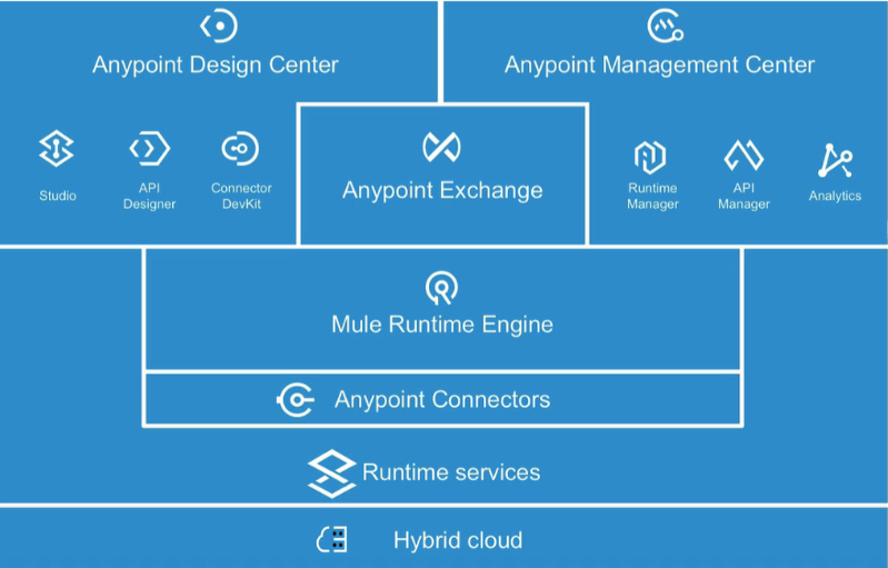 CloudHub 1.0 VS CloudHub 2.0. ***Feature comparison*** | by Pinak ... CloudHub 1.0 VS CloudHub 2.0. ***Feature comparison*** | by Pinak ...