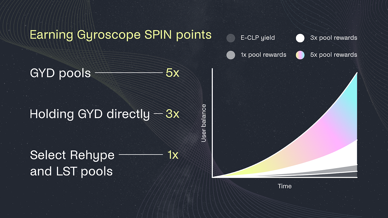 Gyroscope: community update Q4 2022 | by FTL Labs | gyroscope-protocol ...