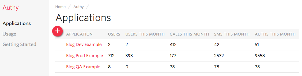 New Authy Desktop Beta Available for macOS and Windows | by Authy | Medium