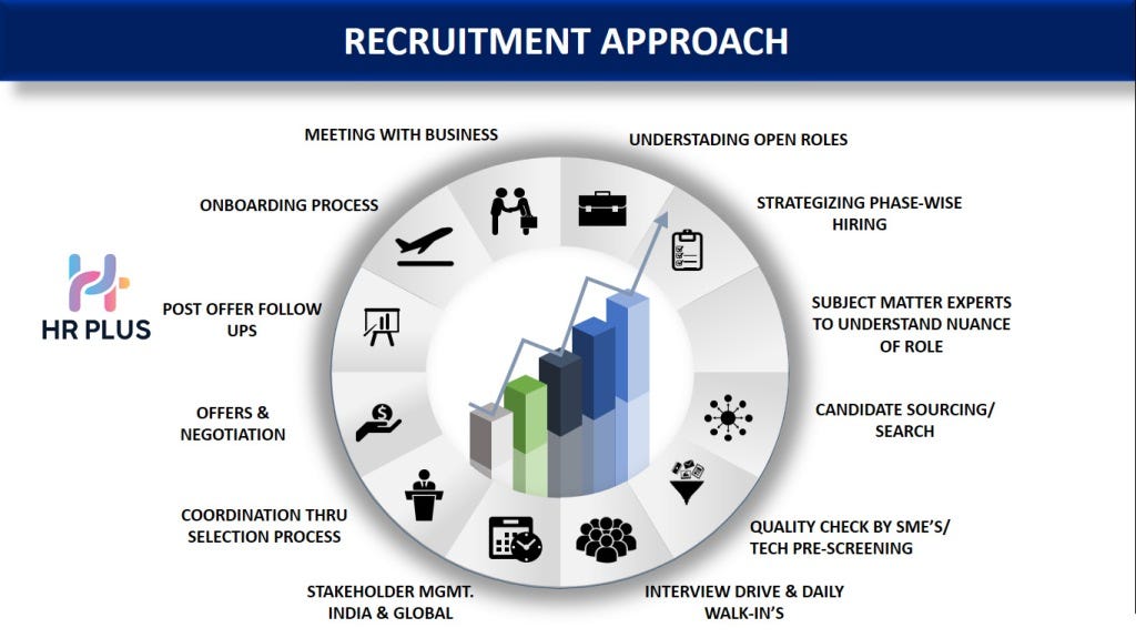 HR Recruitment Agency - Hrplustalent - Medium