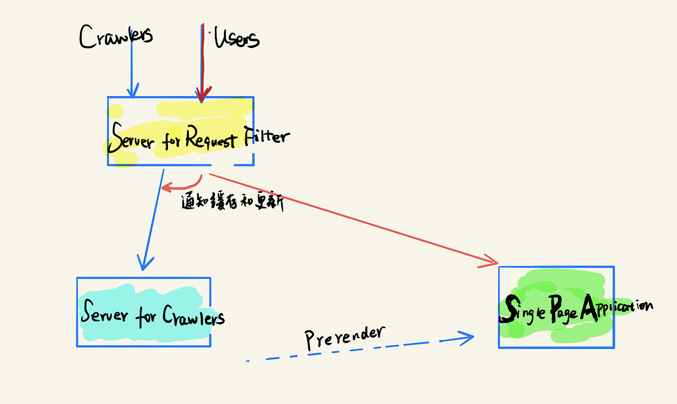 How to format code in Google docs | by shidong ke | Medium
