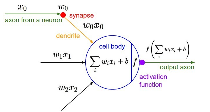 Gradient Descent and Loss Function Simplified | Nerd For Tech