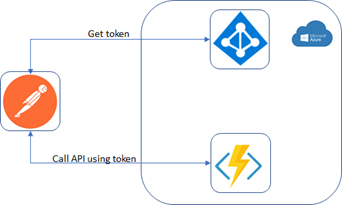 What is Azure attribute-based access control (Azure ABAC)? | by ...