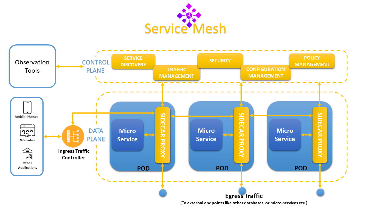 Understanding the Saga Pattern in Microservices: A Complete Guide | by MJ Michael | Jun, 2025 ...