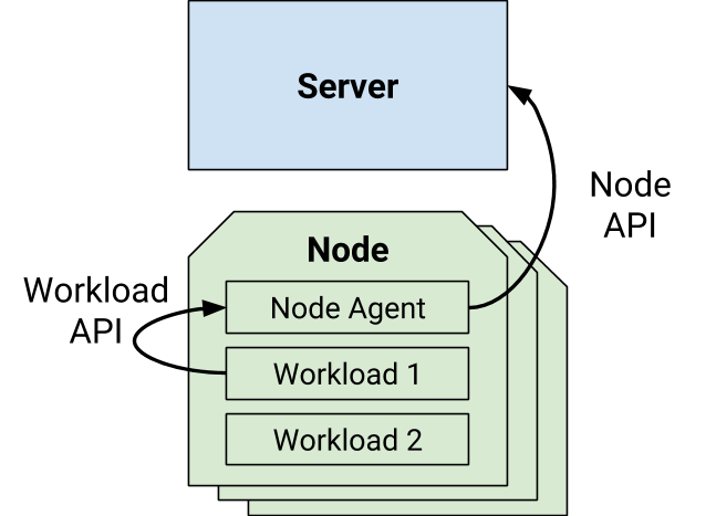 SPIRE now runs on Windows!. At its heart, the SPIRE project aims to ...