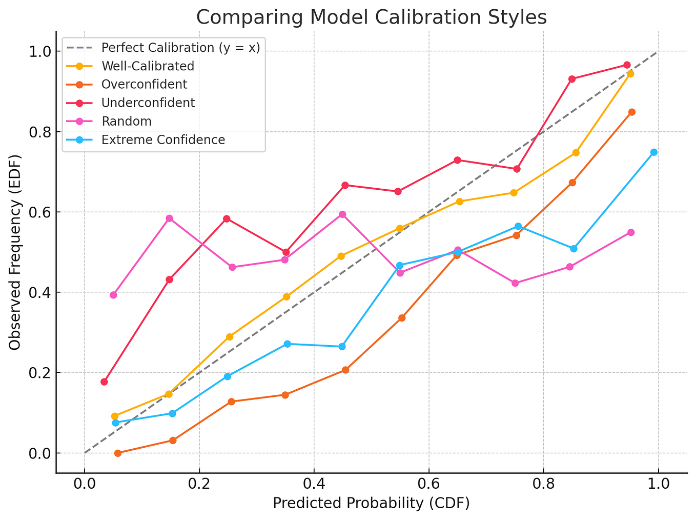 A Tale of Two Metrics: Gini Impurity and Entropy in Decision Tree ...