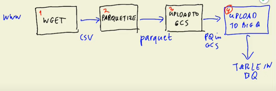 Blue/Green Deployment on AWS ECS With Terraform | by Wambui Gitau | Medium