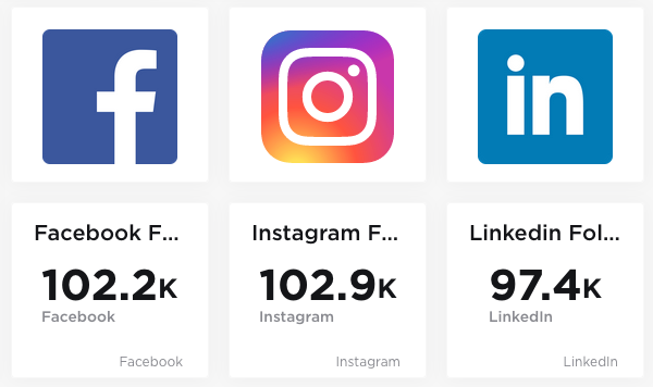 Creating Impactful Reports with KPIs and Data Visualizations | by Grow ...