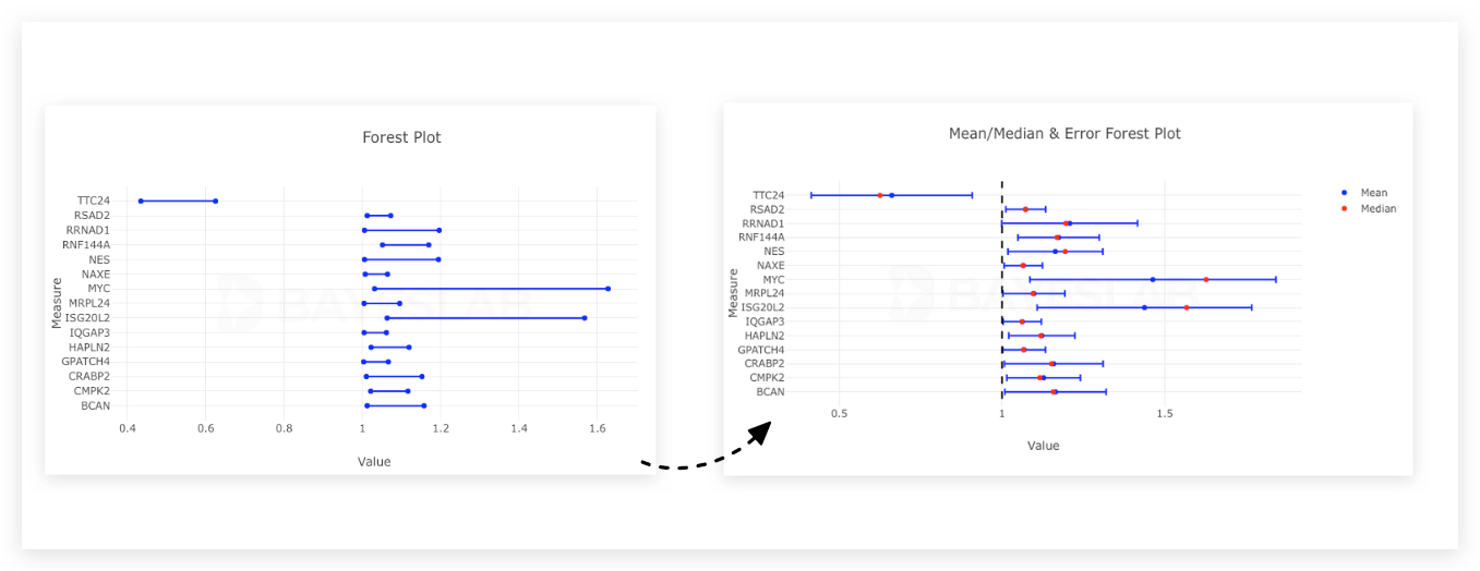 How to use AI to generate a mean and SD histogram scatter plot from a column-structured table ...