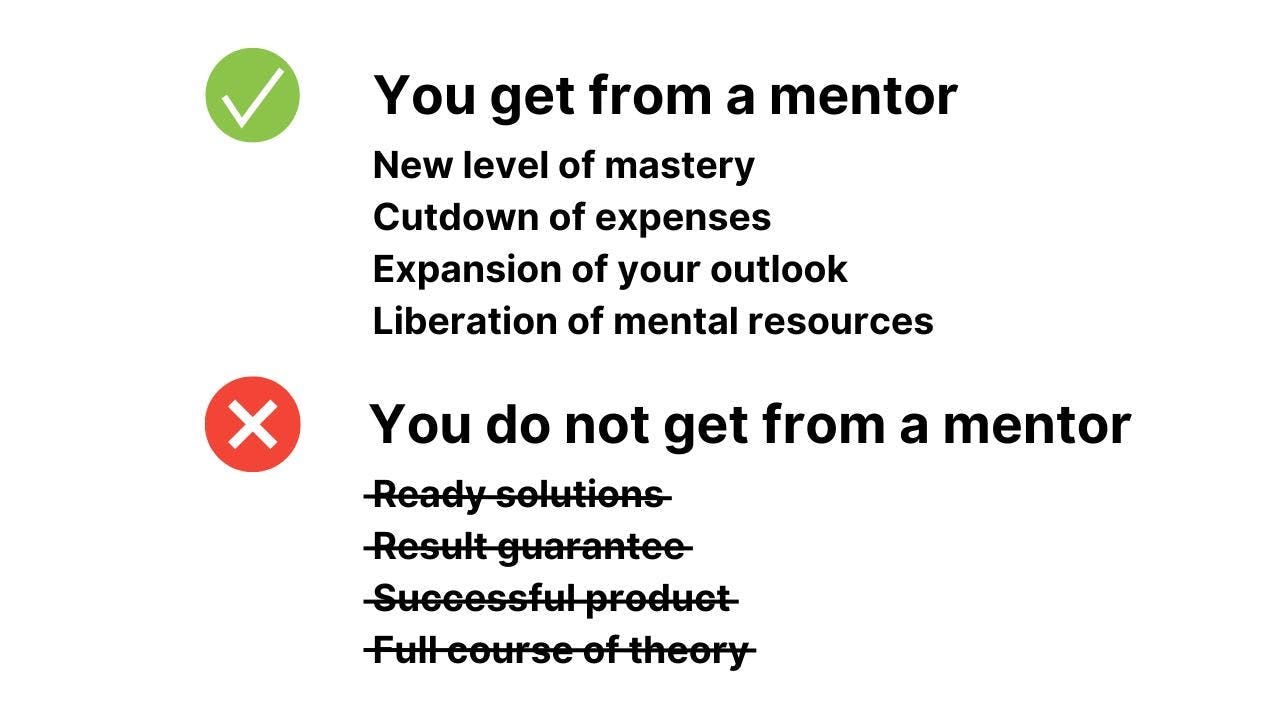 The Best Practices of Interaction with a Mentor | by Ivan Metelkin ...