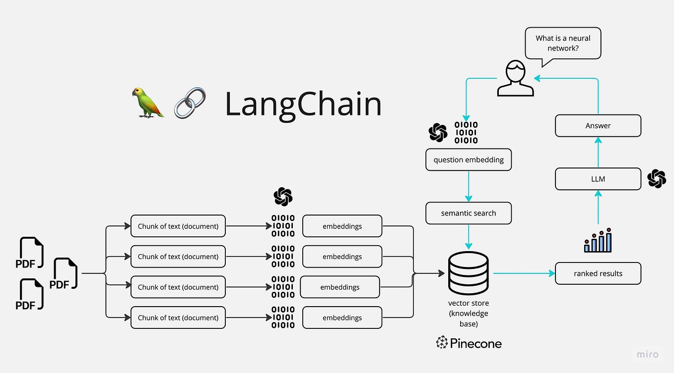 A Beginner’s Guide to Computer Vision: Building a Hand Detection System ...