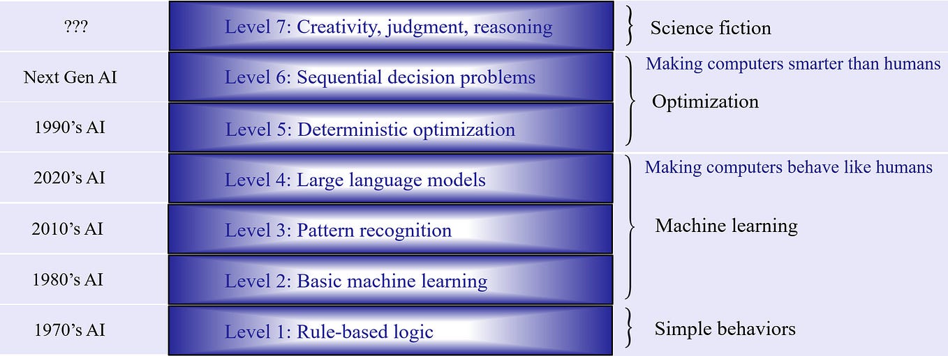 PoC, MVP, Pilot, Prototype, Alpha, Beta — What’s the Difference? | by ...