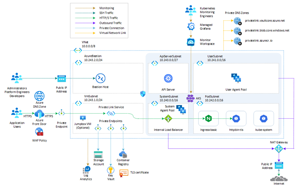 Create an Azure OpenAI, LangChain, ChromaDB, and Chainlit chat app in ... Create an Azure OpenAI, LangChain, ChromaDB, and Chainlit chat app in ...