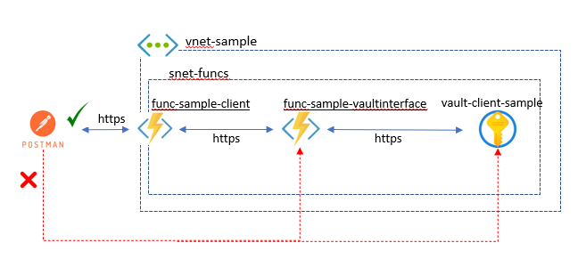 Practical ways to implement CQRS. Purpose of article | by Vijay Moorthy (https://vijaytechpings ...