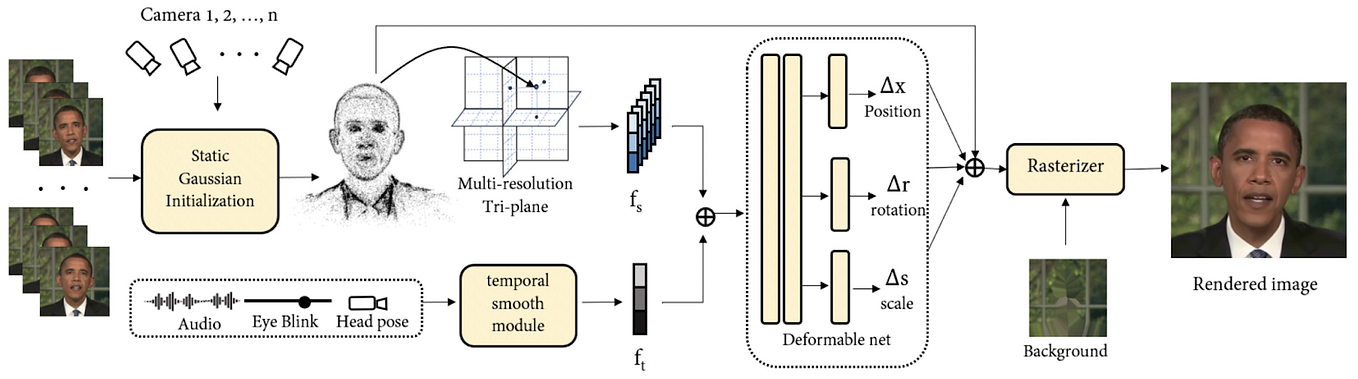 Why Isn’t Real-Time AI Translation a Solved Problem? | by Christian Safka | Medium