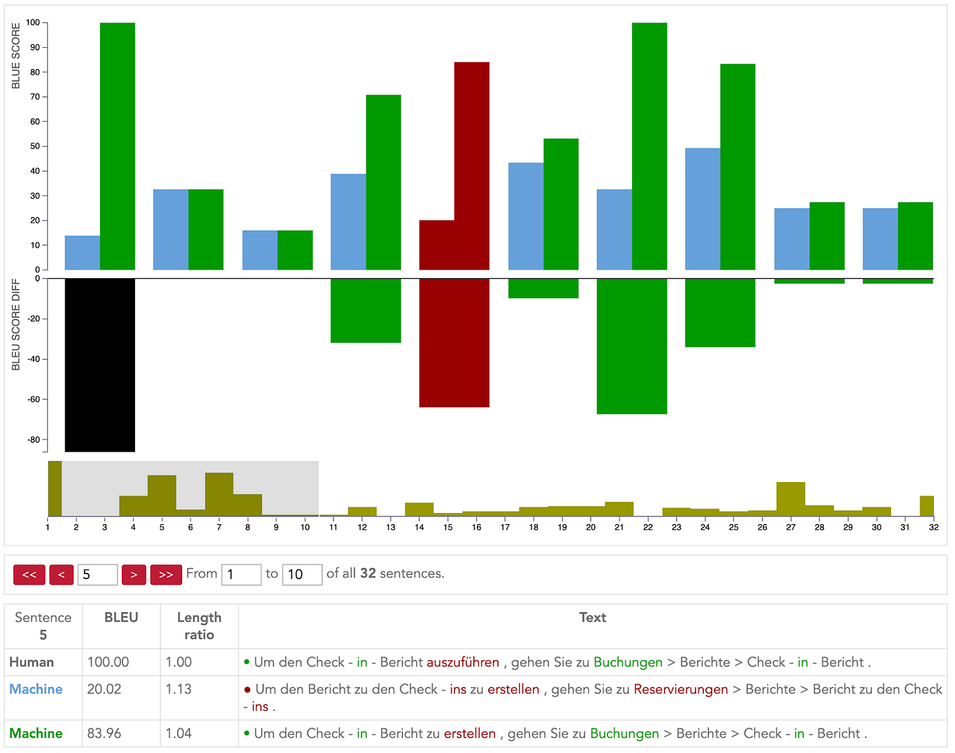 My Favourite AI Reads and Listens on of the Last 3 Months | by David ... My Favourite AI Reads and Listens on of the Last 3 Months | by David ...