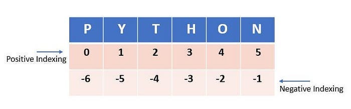 “Navigating the GenAI frontier: Transformers, GPT, and the Path to Accelerated Innovation.” | by ...